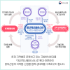 방위산업 지역 생태계의 중심 2020 방산혁신클러스터란 네이버 블로그